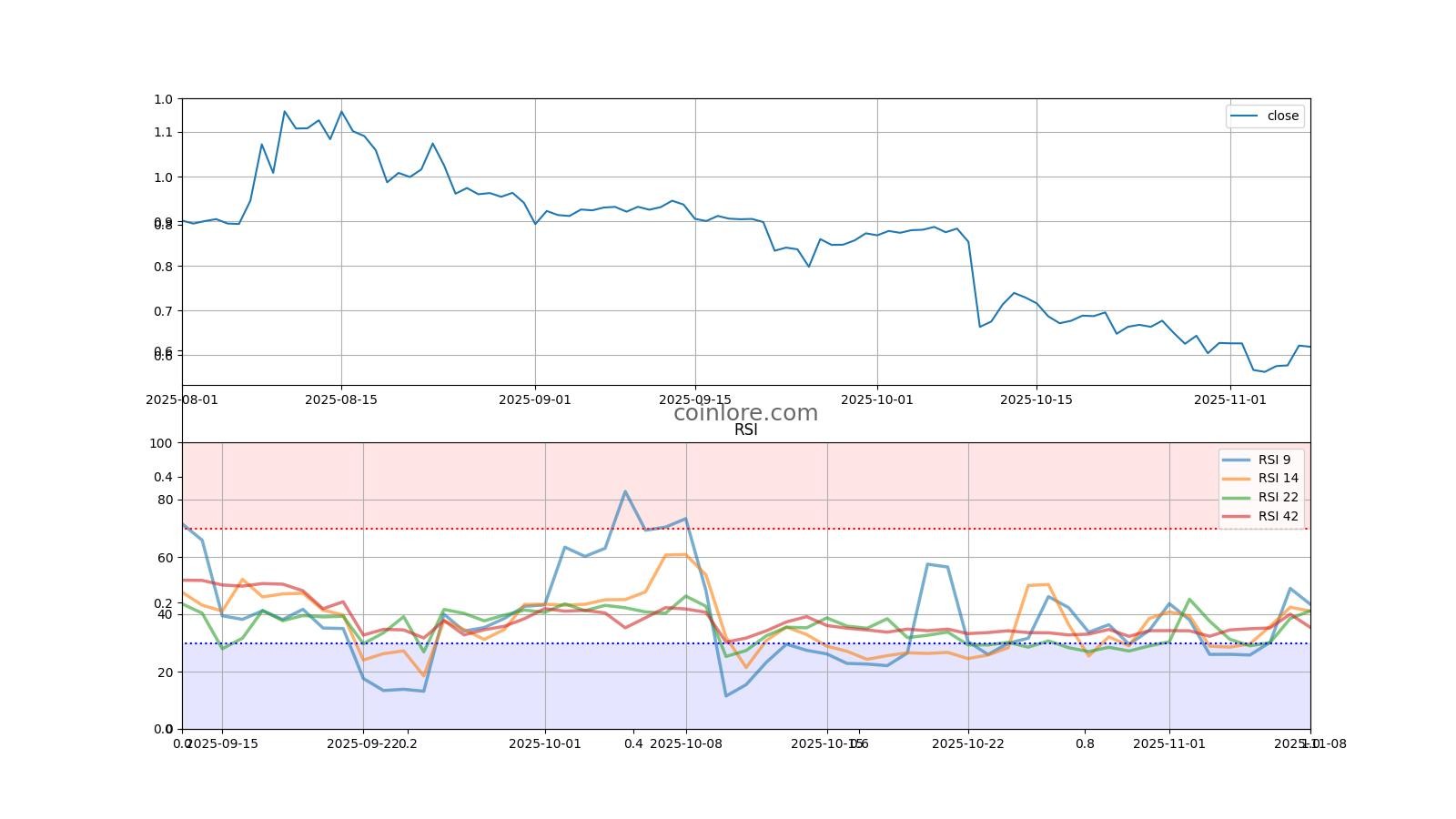 Actinium RSI indicator