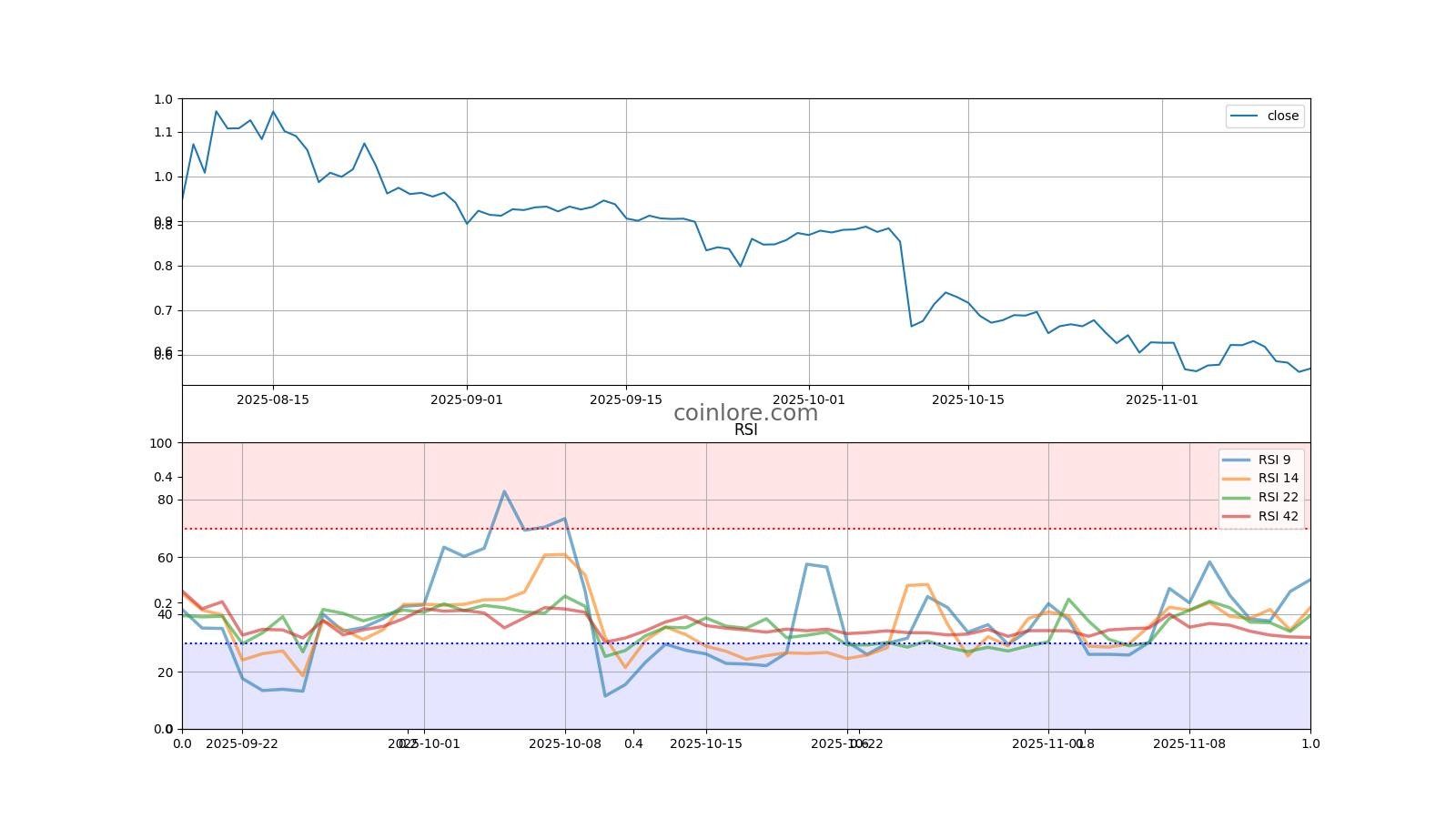 Actinium RSI indicator