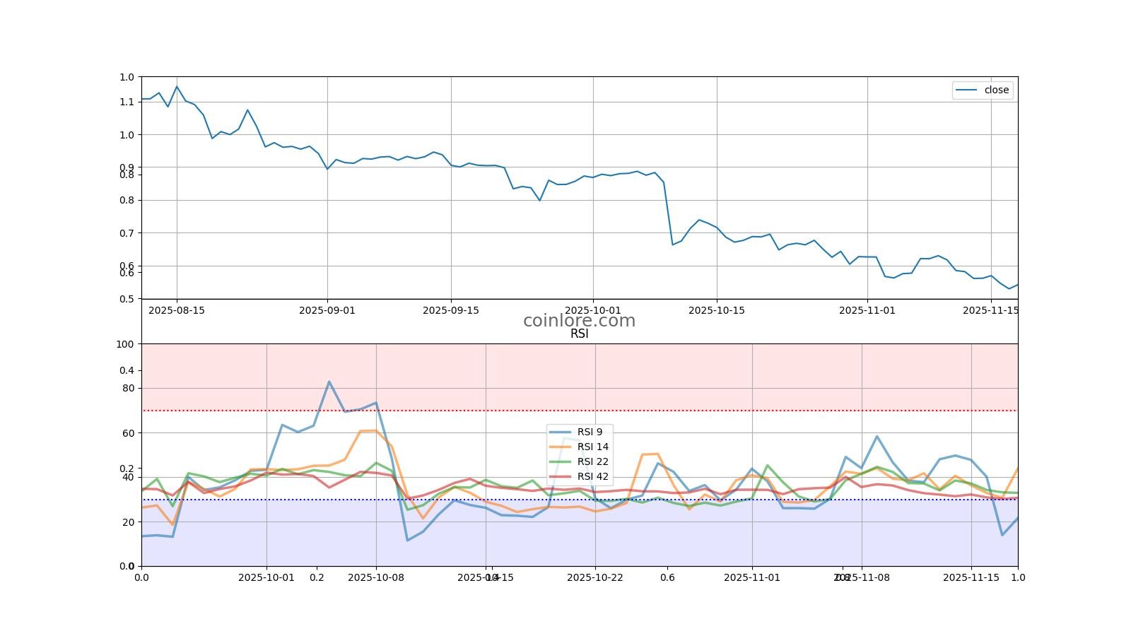 Actinium RSI indicator