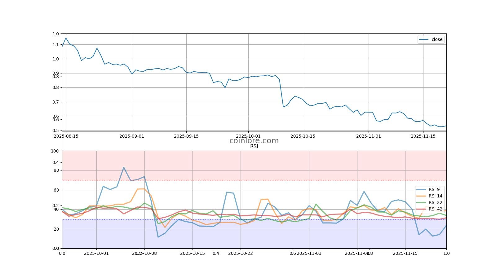Actinium RSI indicator