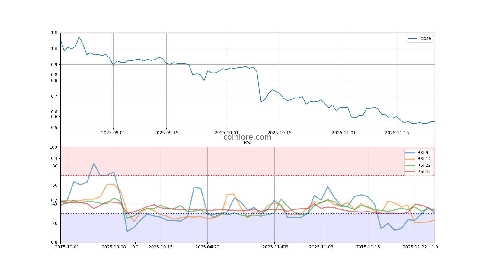 Actinium RSI indicator