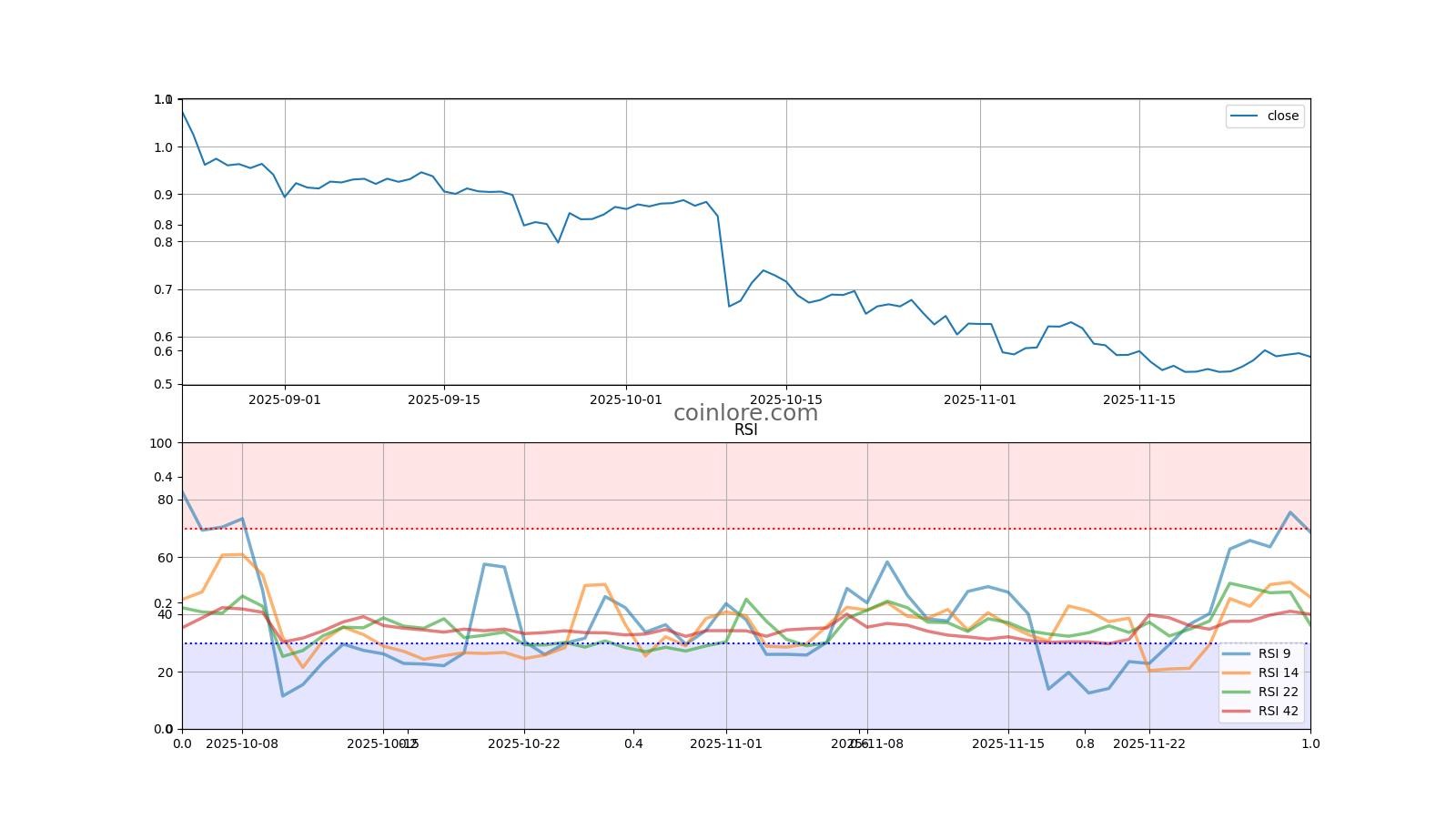 Actinium RSI indicator