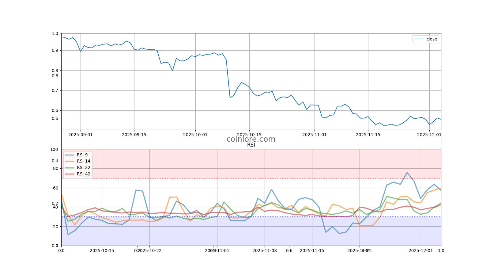 Actinium RSI indicator