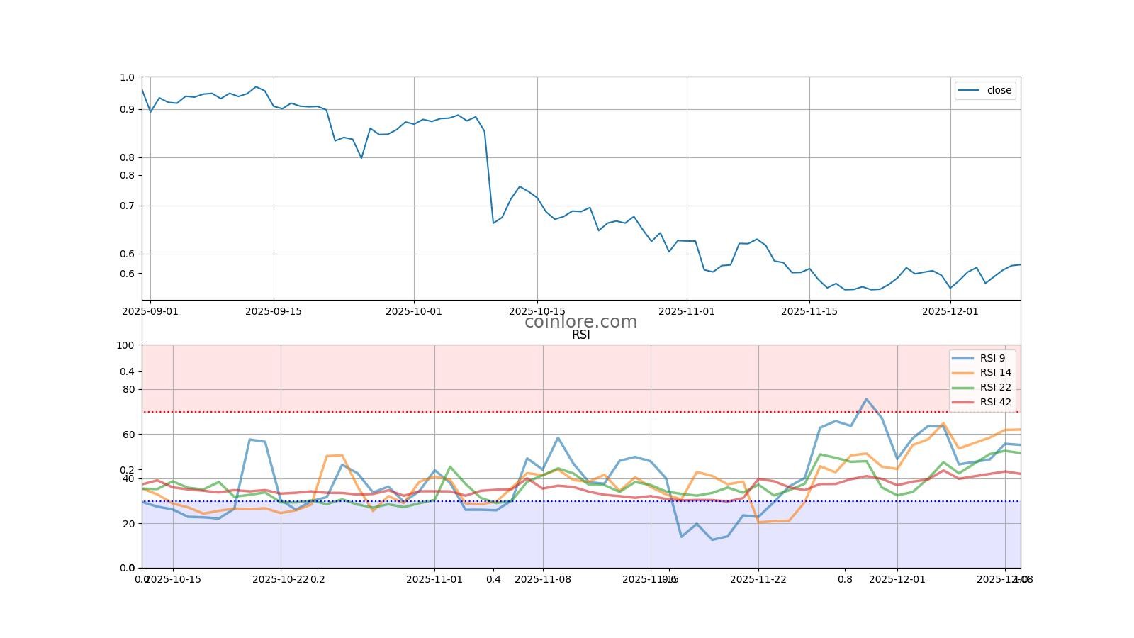 Actinium RSI indicator