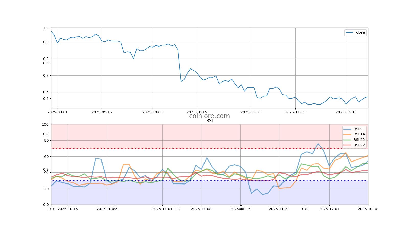 Actinium RSI indicator