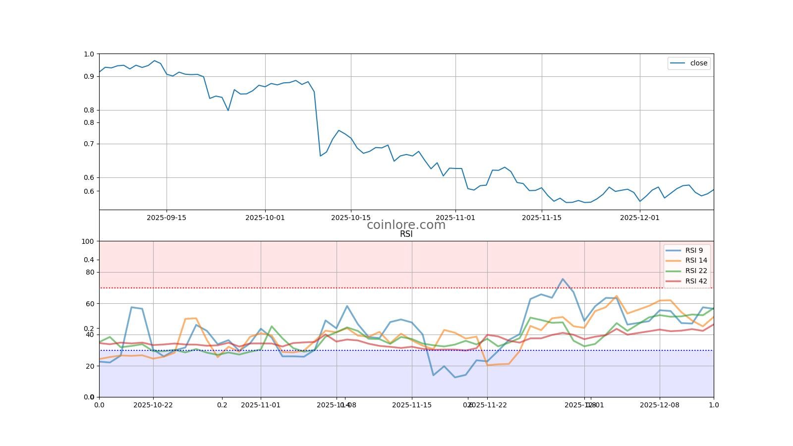 Actinium RSI indicator