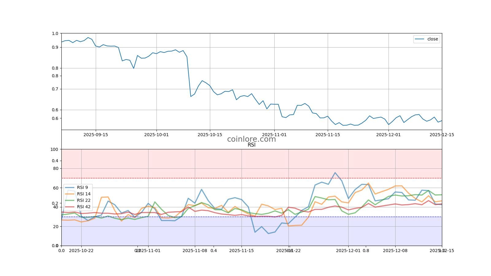 Actinium RSI indicator