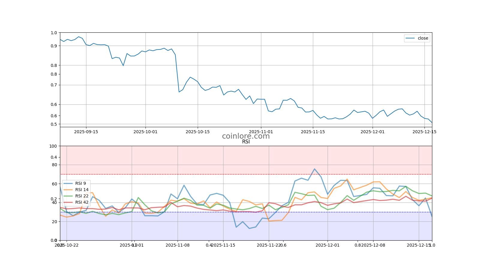 Actinium RSI indicator
