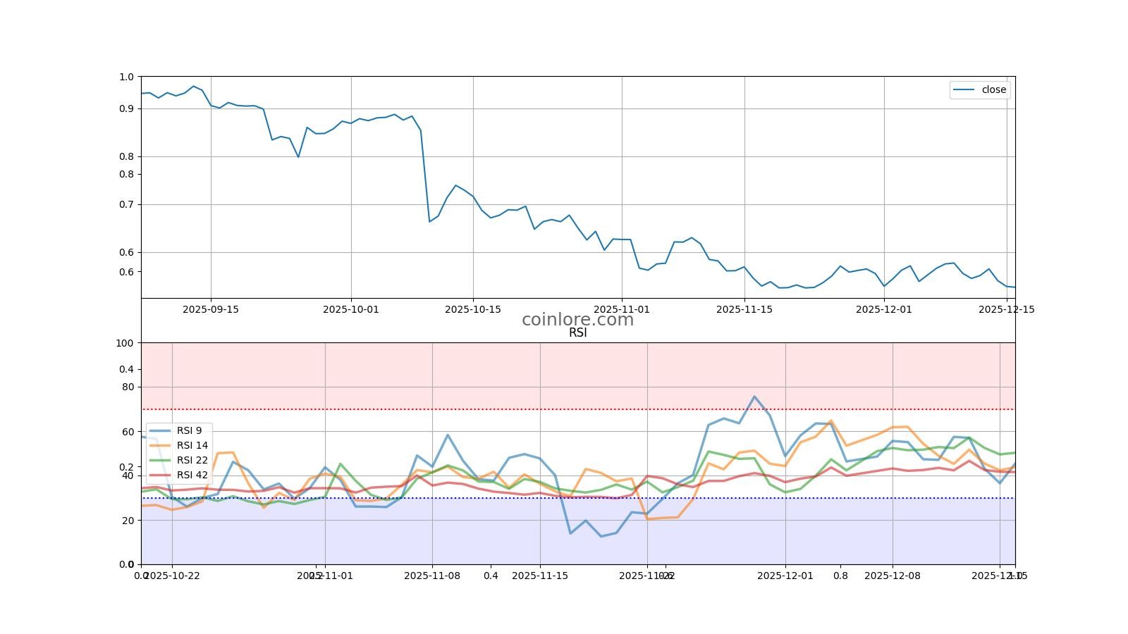 Actinium RSI indicator