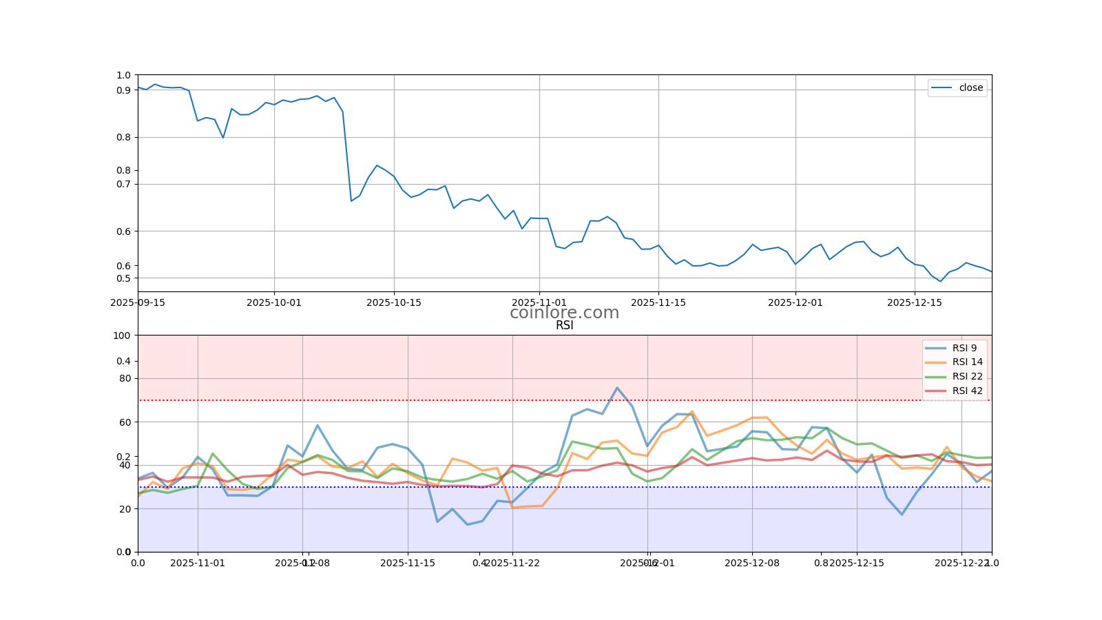 Actinium RSI indicator