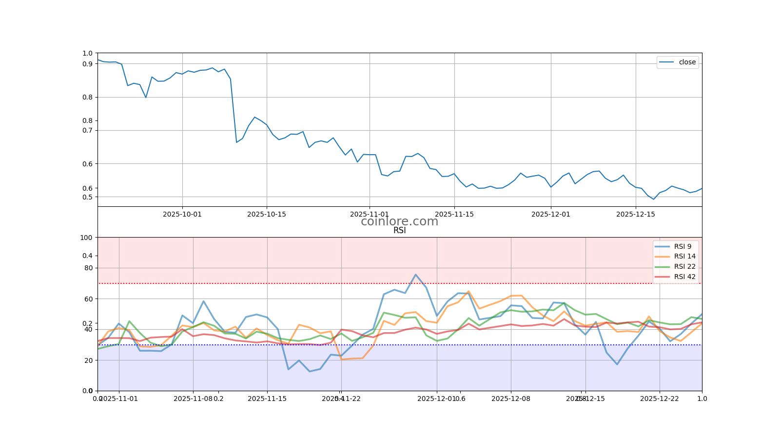 Actinium RSI indicator