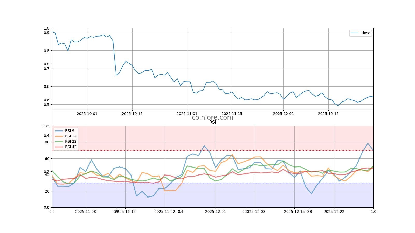 Actinium RSI indicator