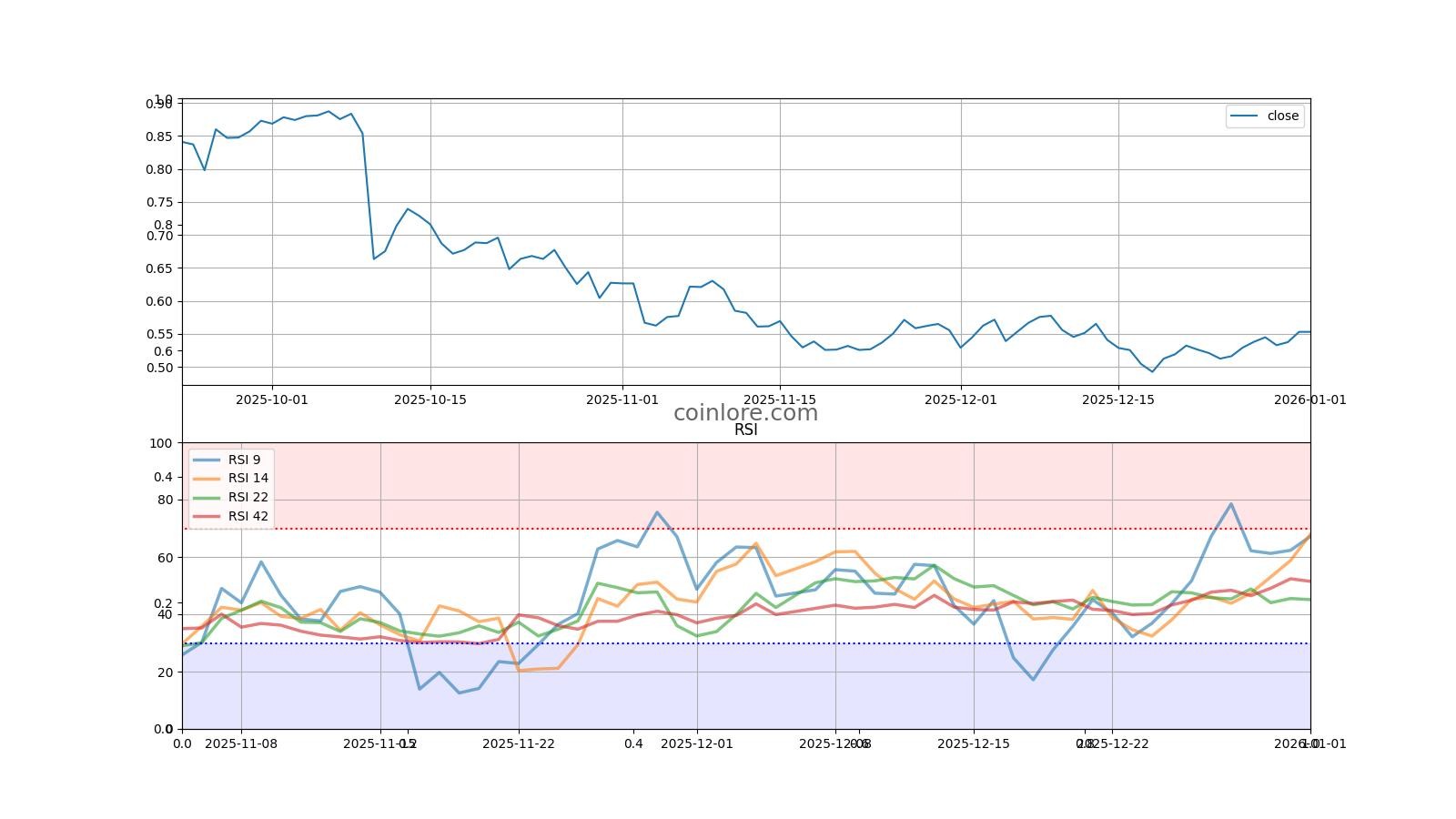 Actinium RSI indicator