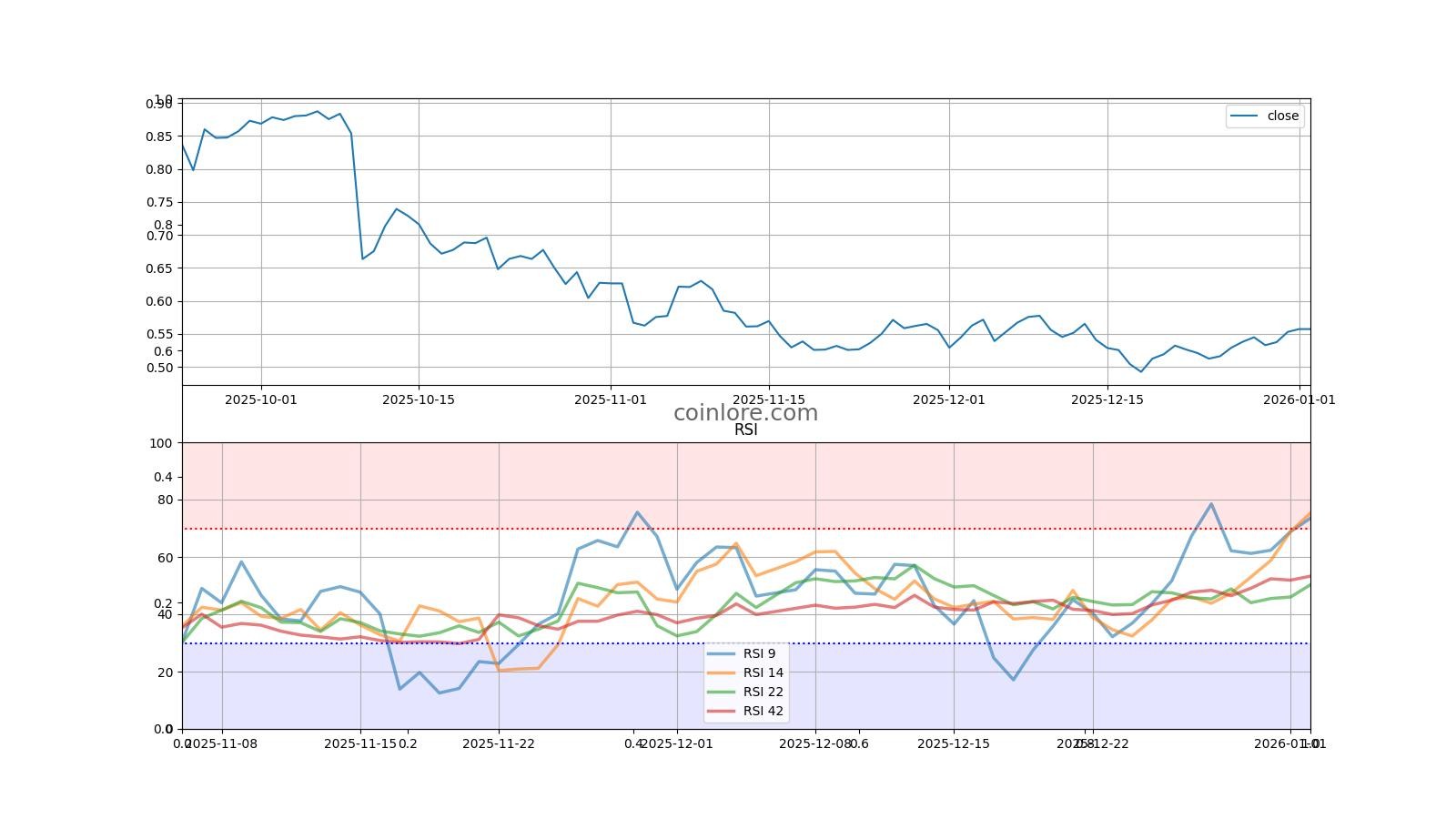 Actinium RSI indicator