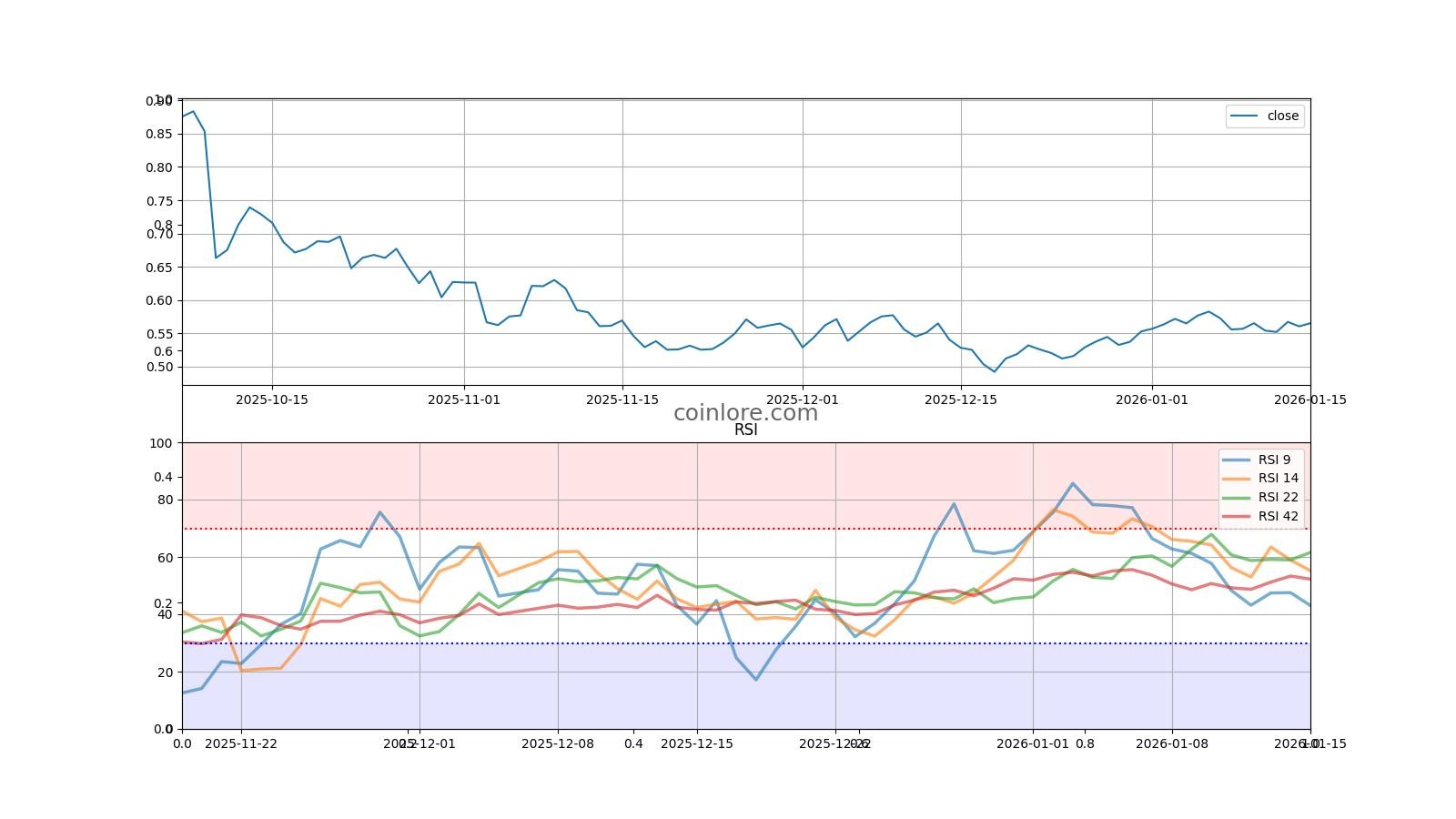 Actinium RSI indicator