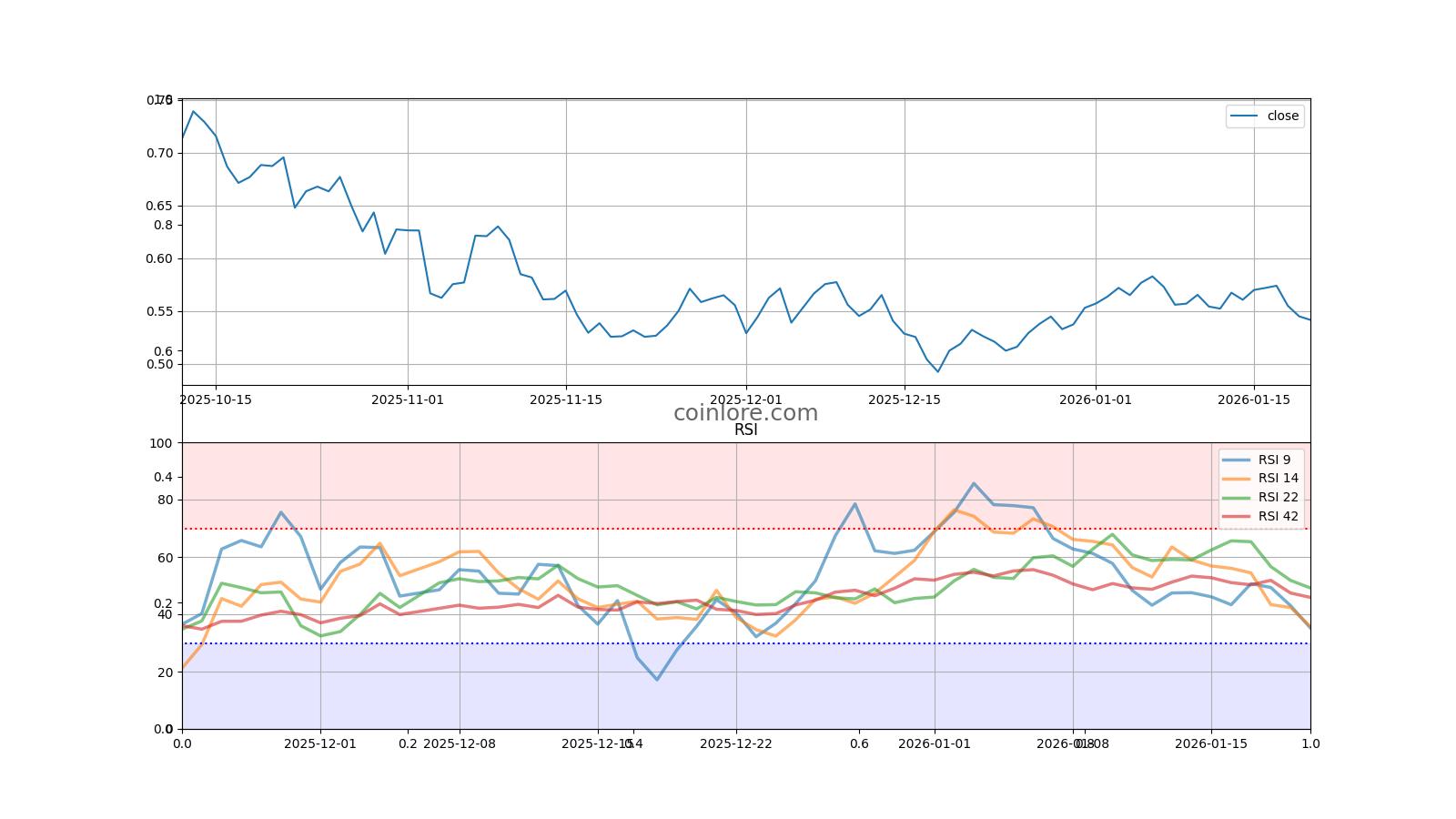 Actinium RSI indicator