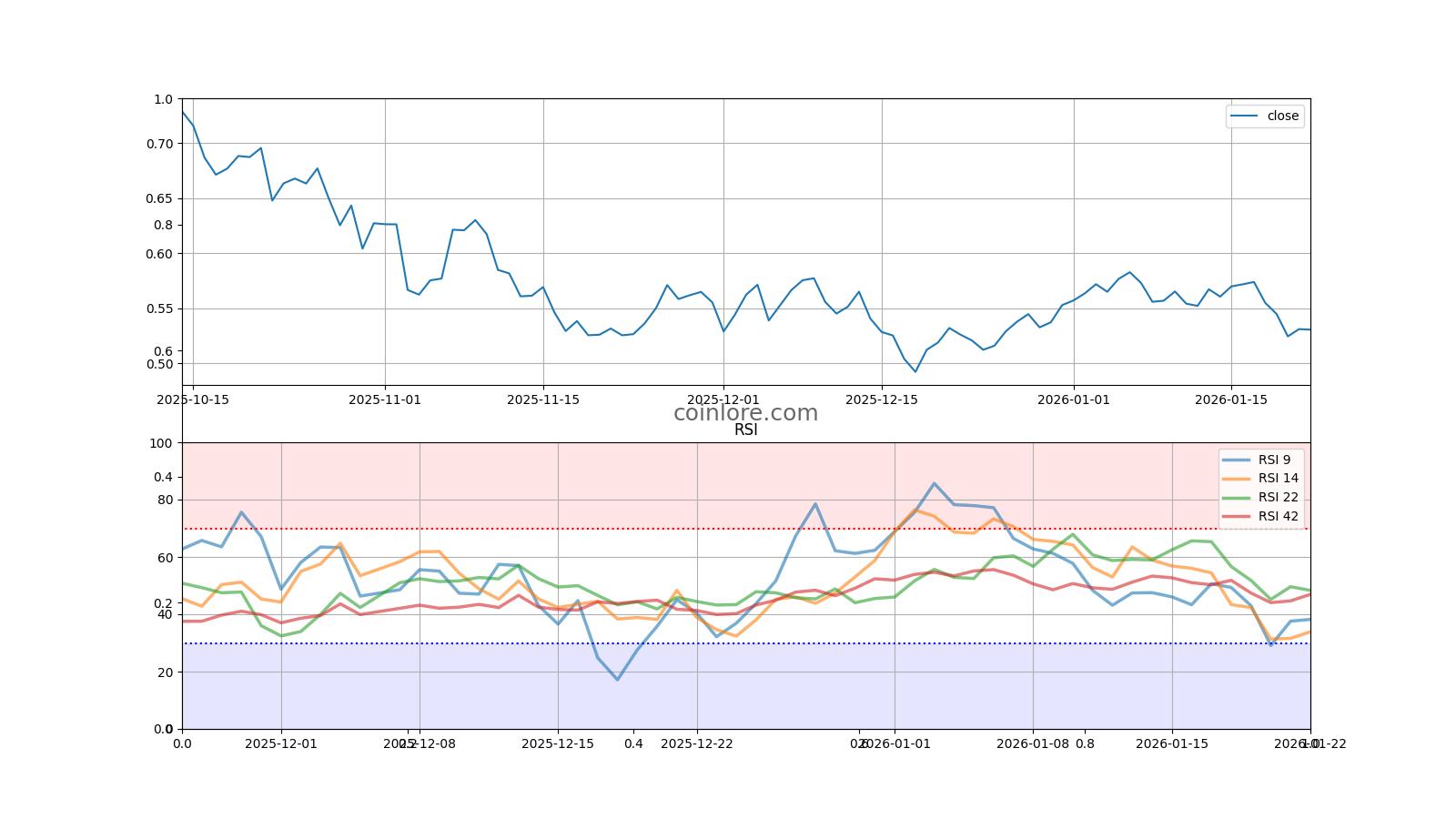 Actinium RSI indicator