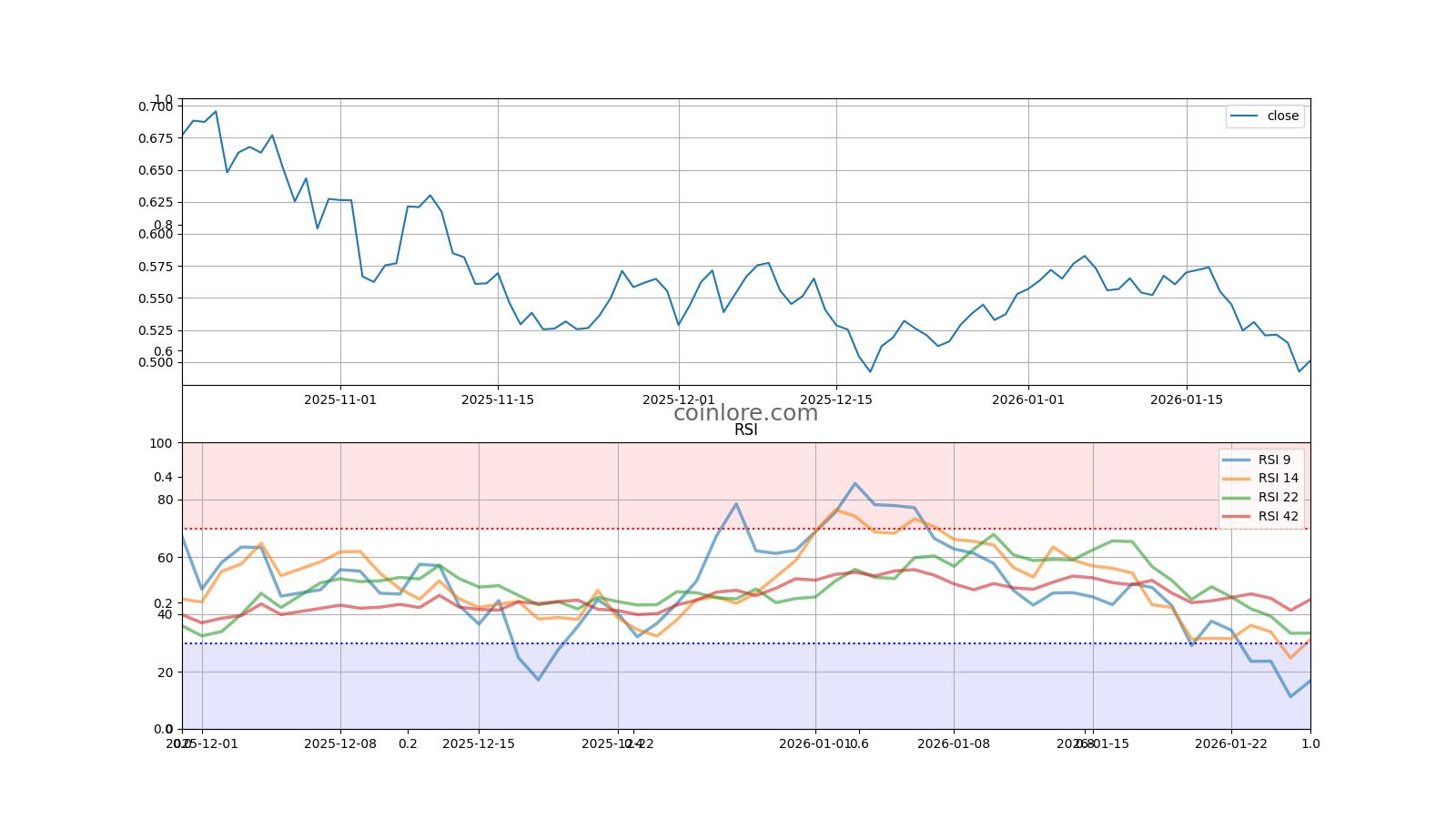 Actinium RSI indicator