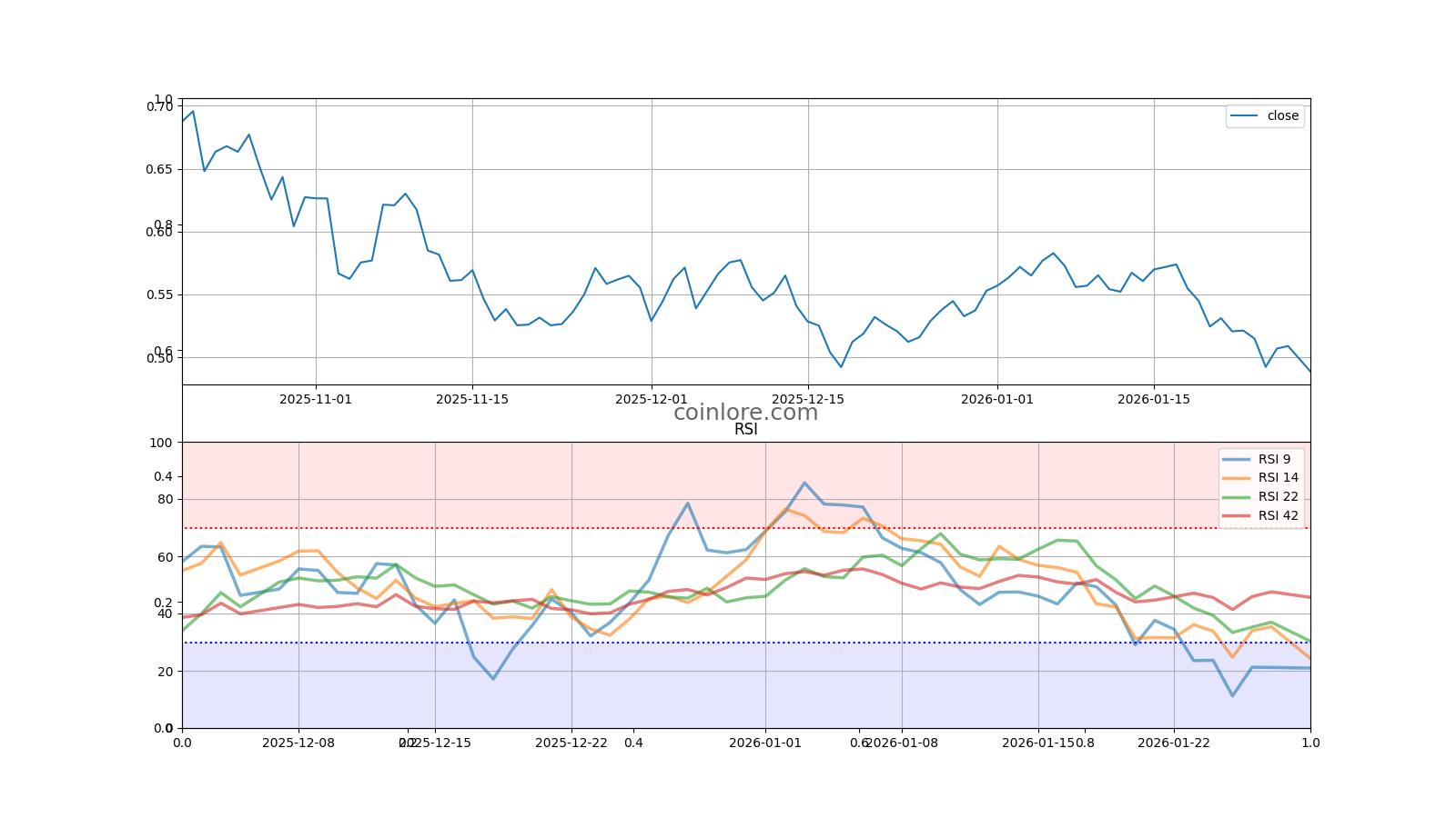 Actinium RSI indicator