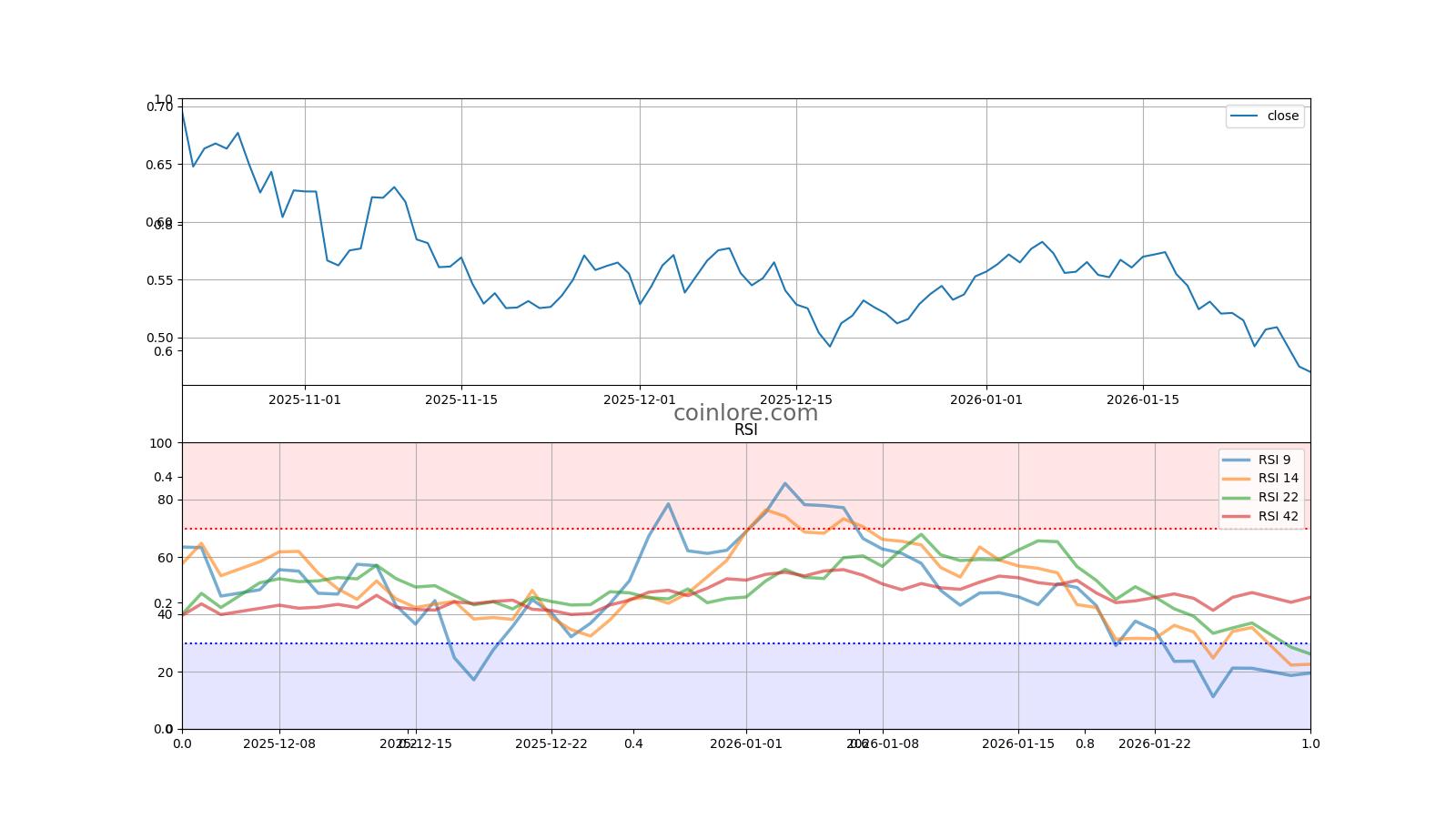Actinium RSI indicator