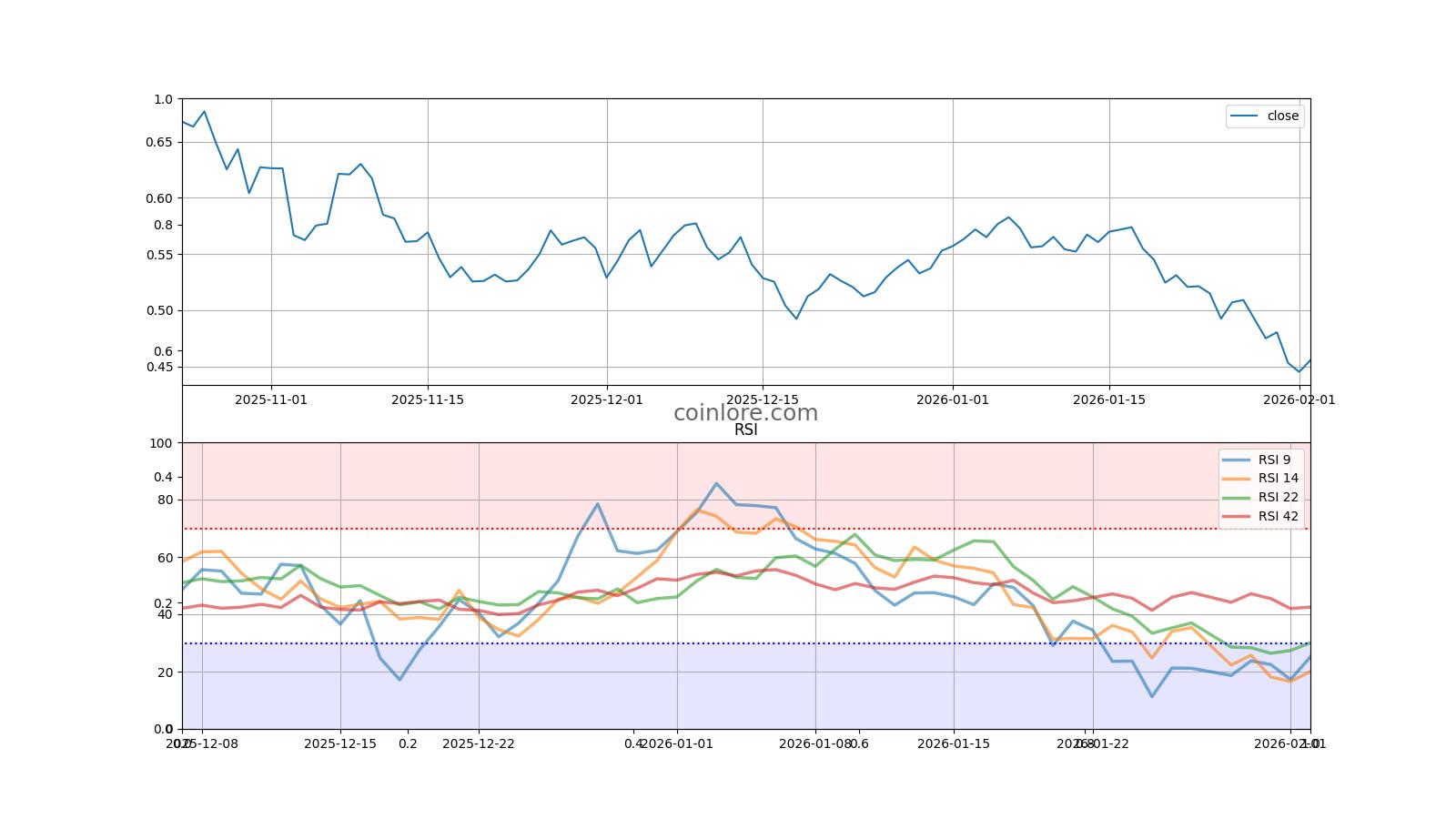 Actinium RSI indicator
