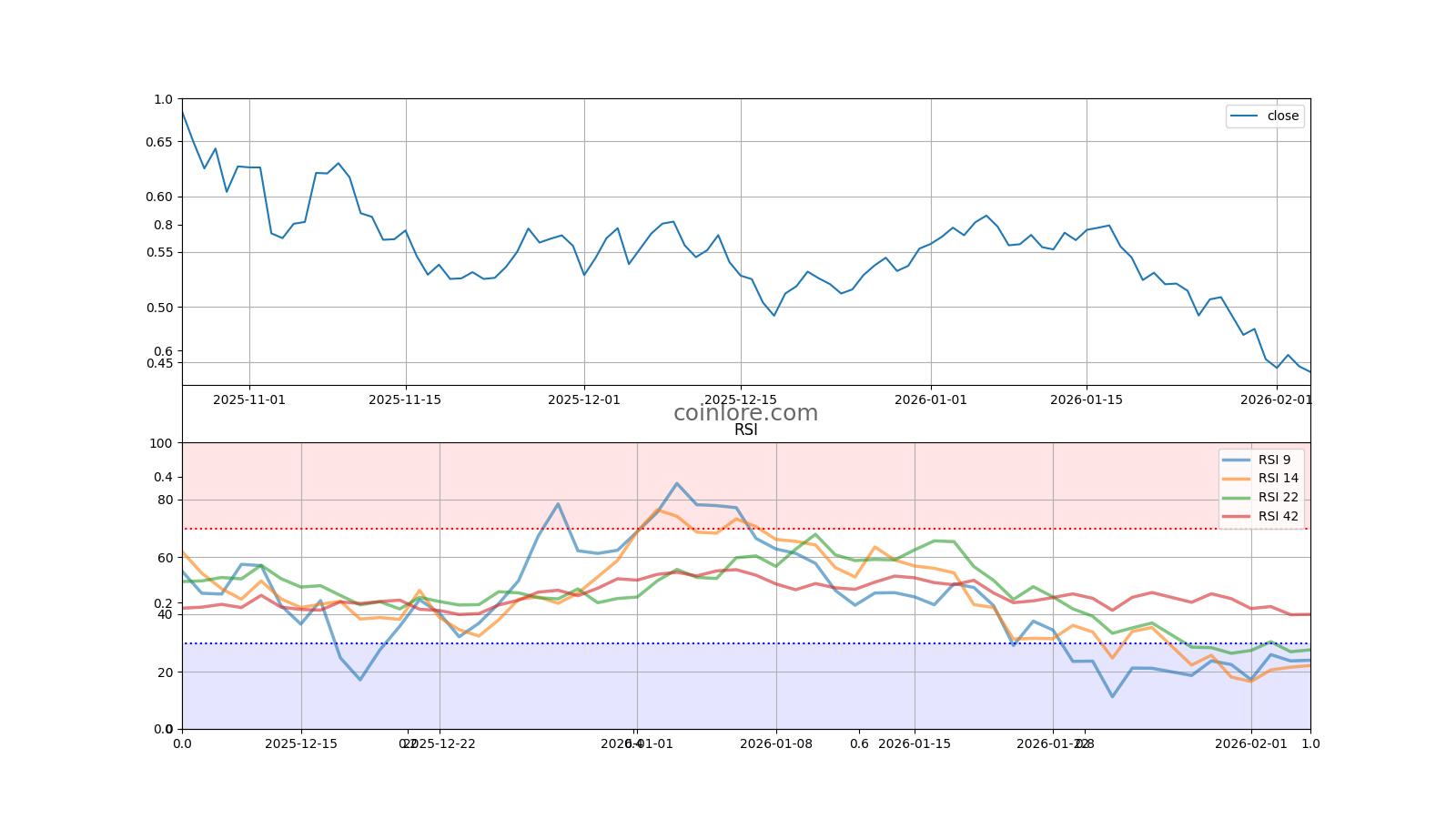 Actinium RSI indicator