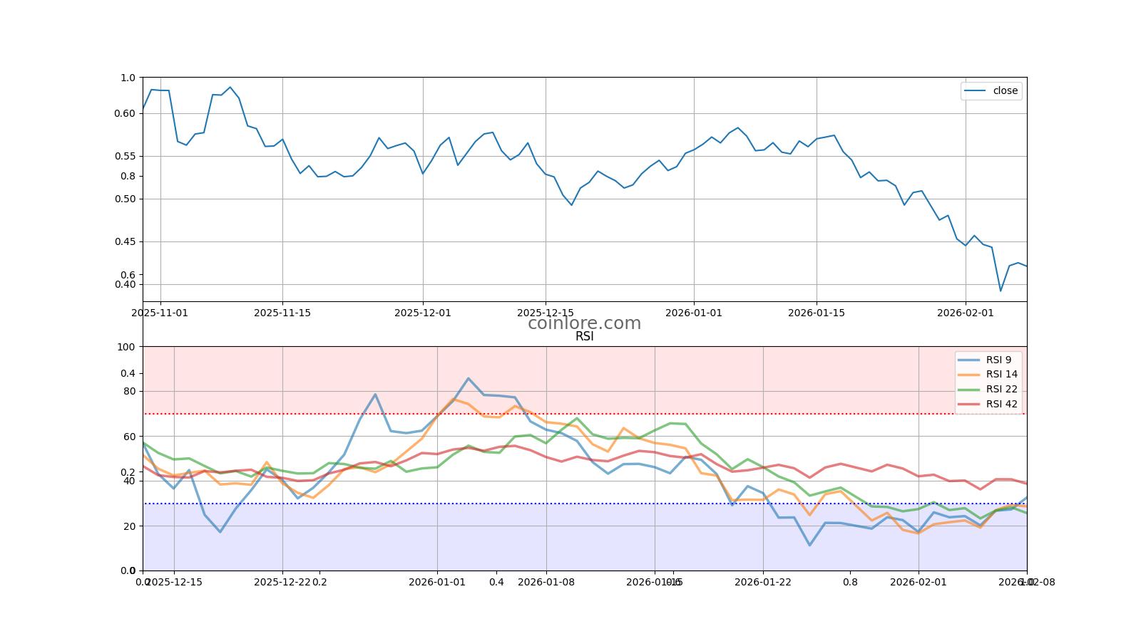 Actinium RSI indicator