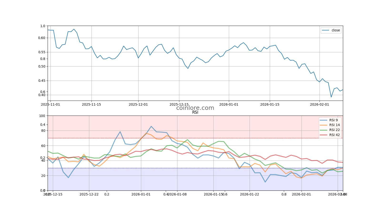 Actinium RSI indicator