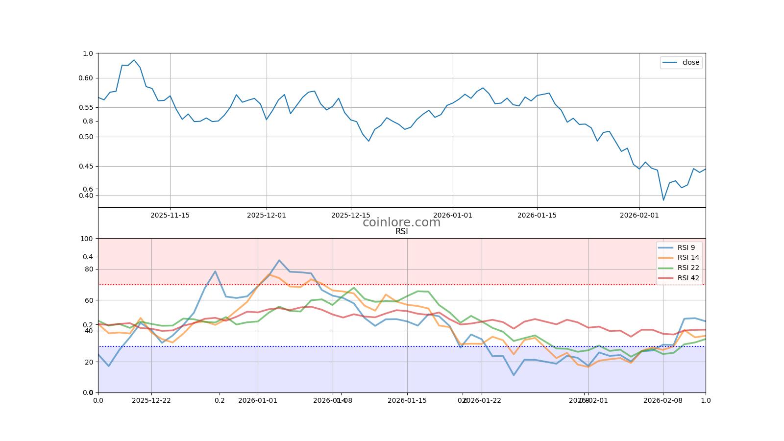 Actinium RSI indicator