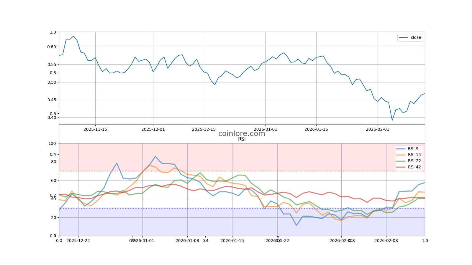 Actinium RSI indicator