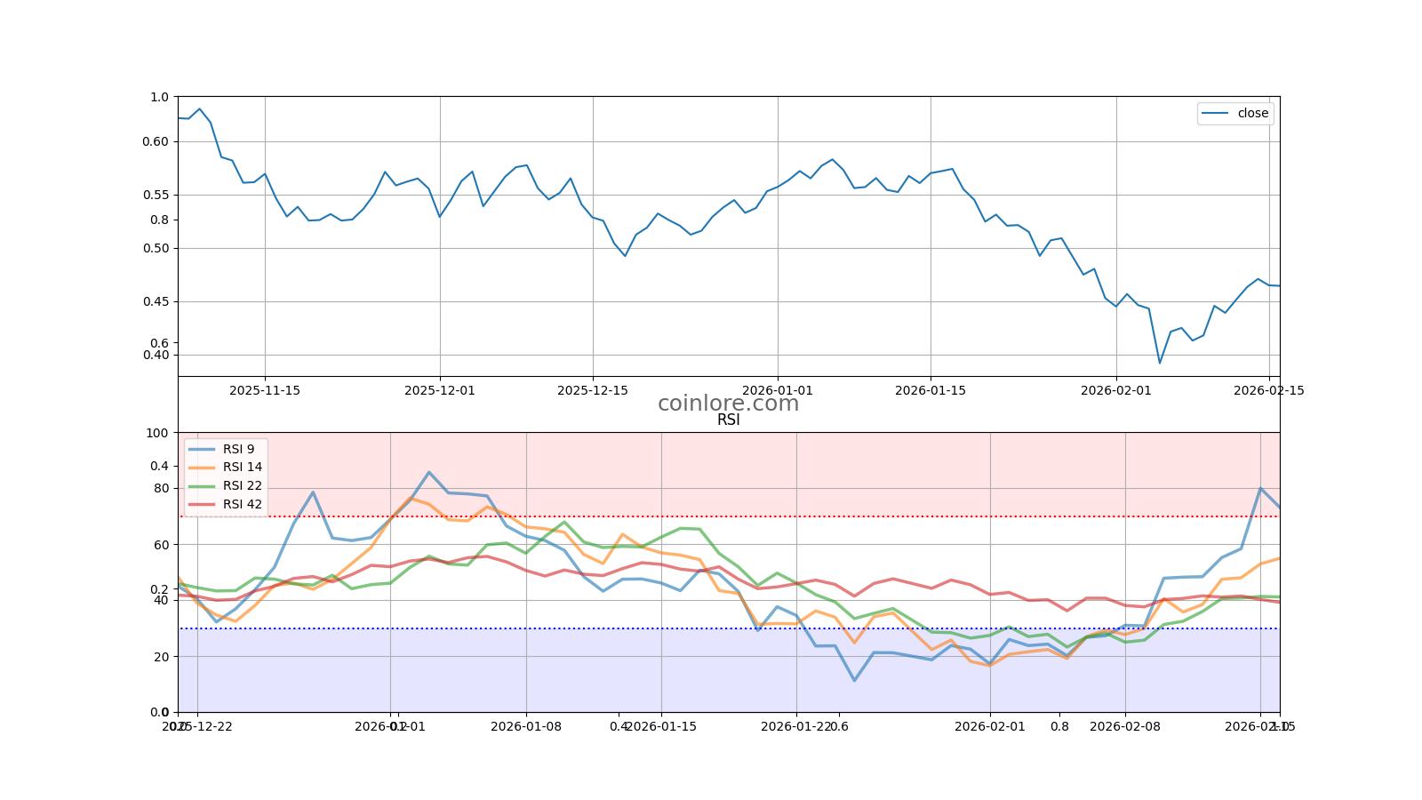 Actinium RSI indicator