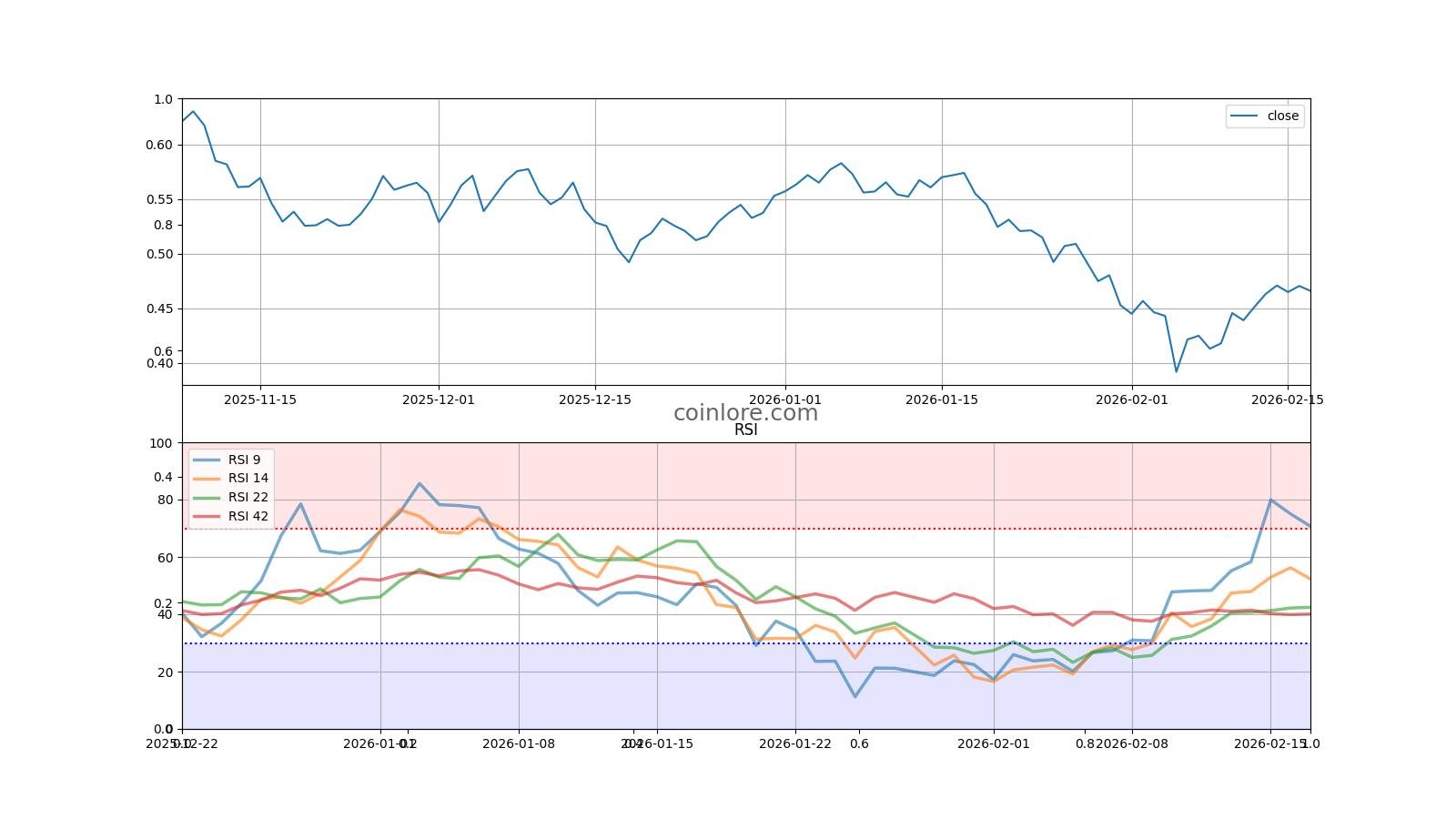 Actinium RSI indicator
