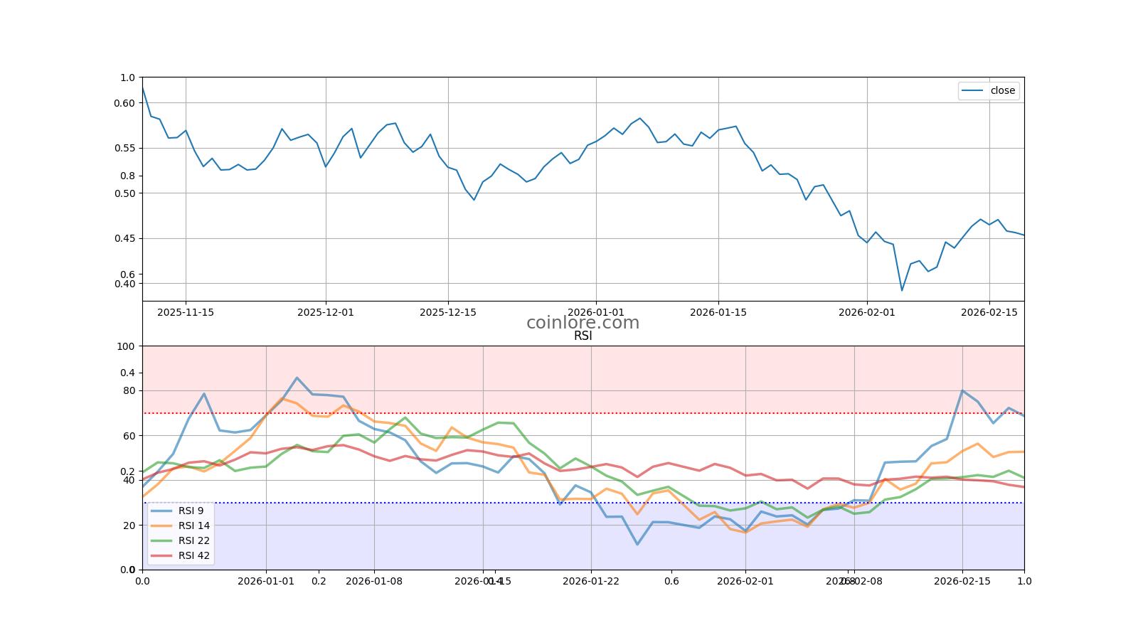 Actinium RSI indicator