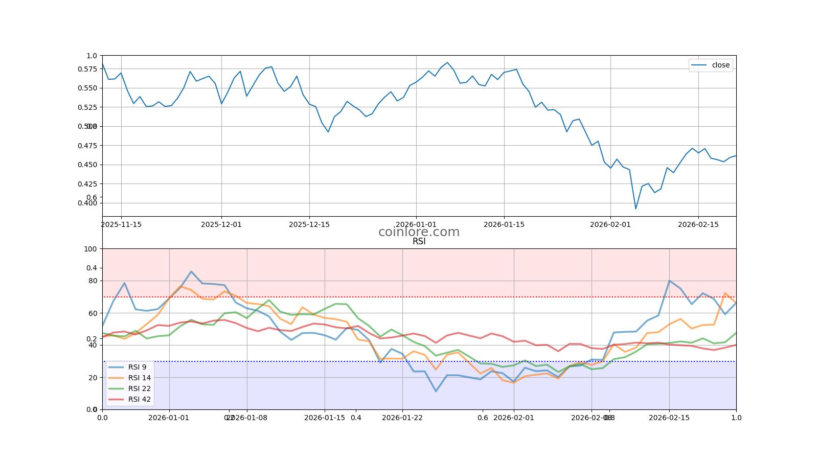Actinium RSI indicator