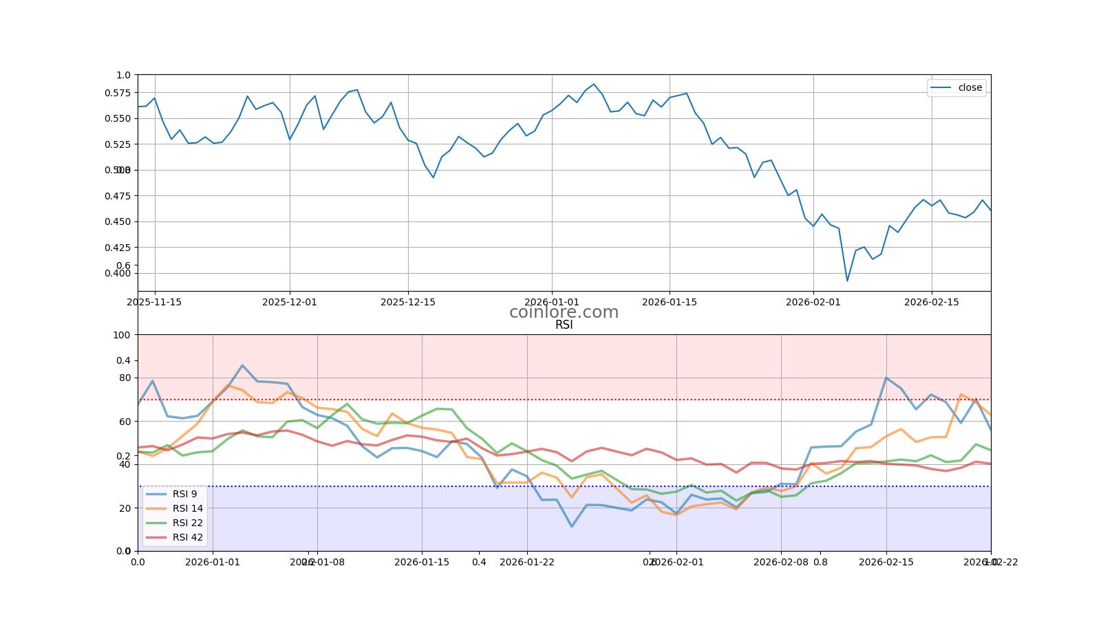 Actinium RSI indicator
