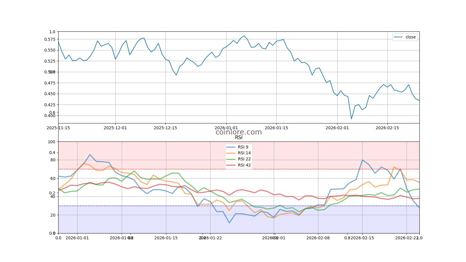 Actinium RSI indicator