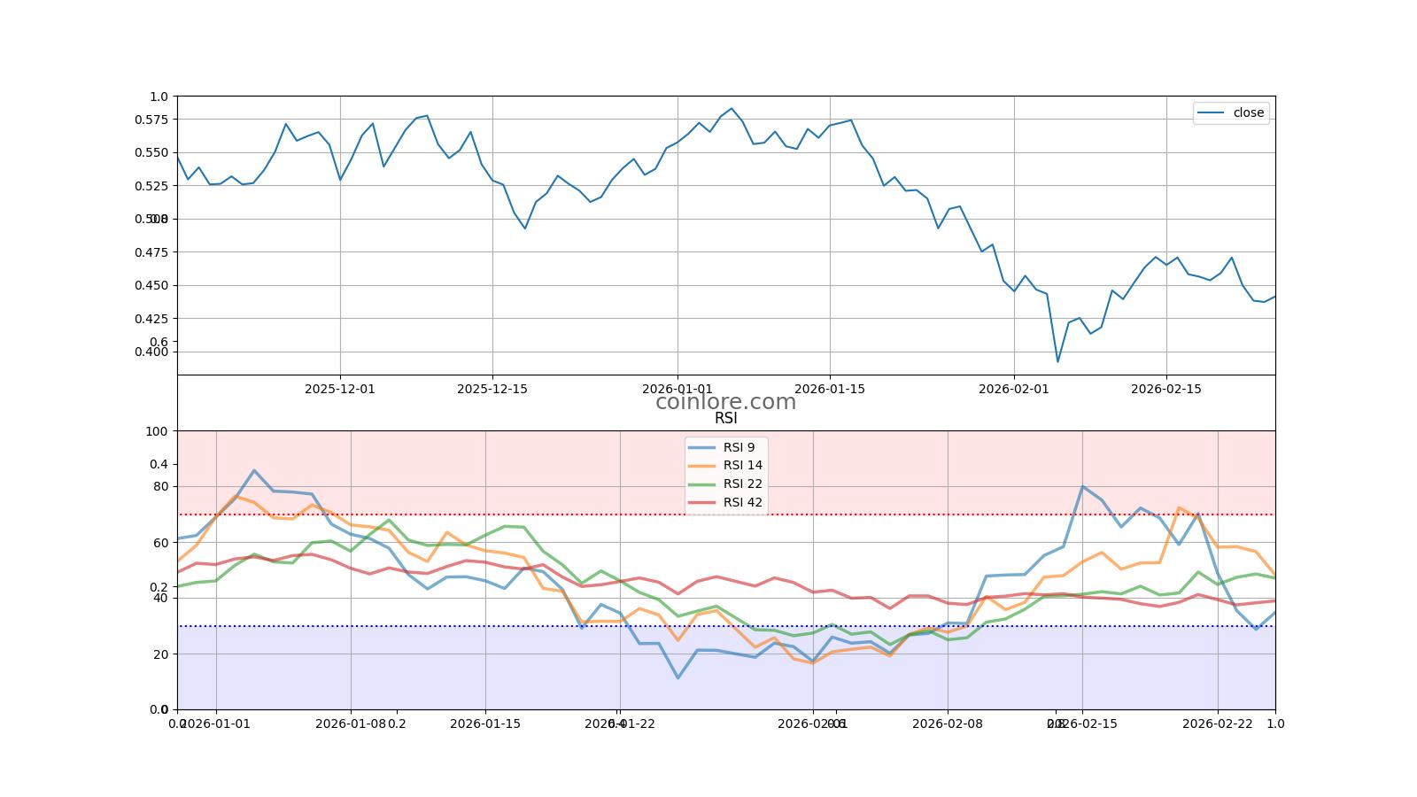 Actinium RSI indicator