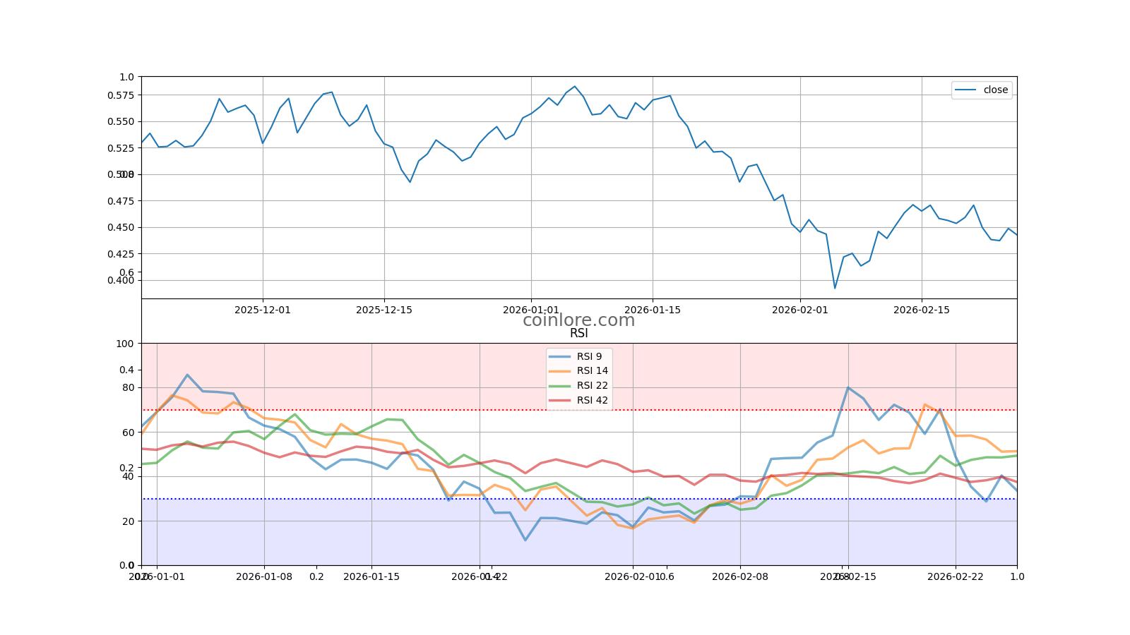 Actinium RSI indicator