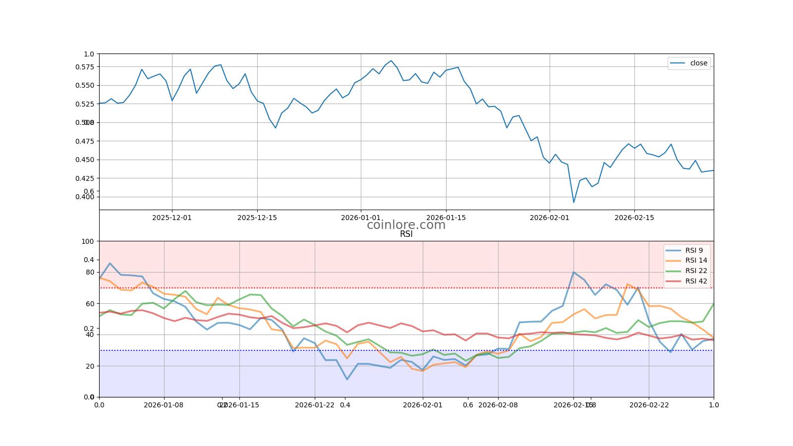 Actinium RSI indicator