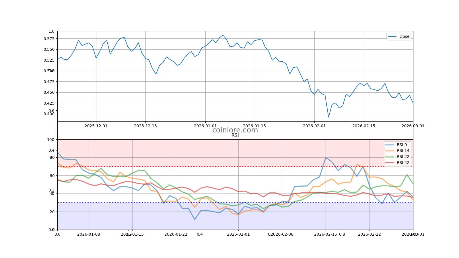 Actinium RSI indicator