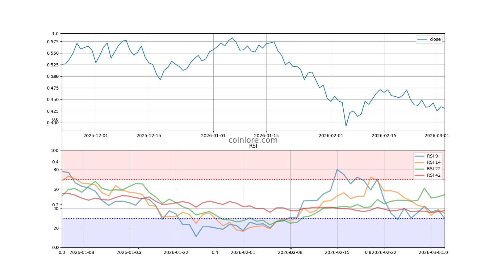 Actinium RSI indicator