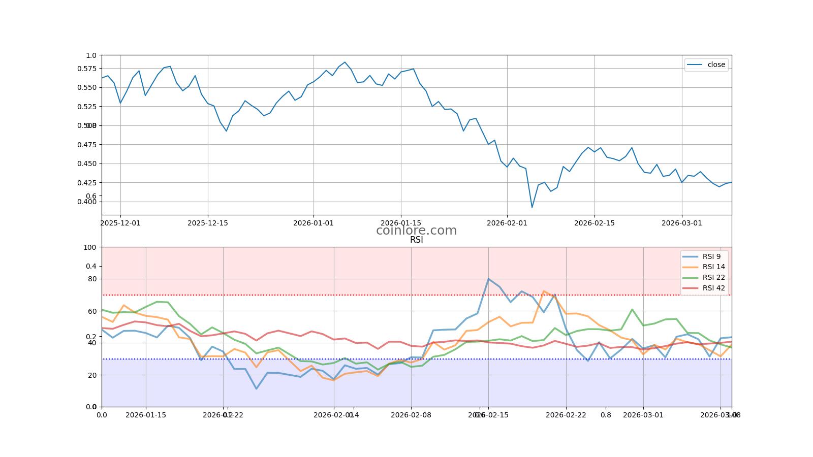 Actinium RSI indicator