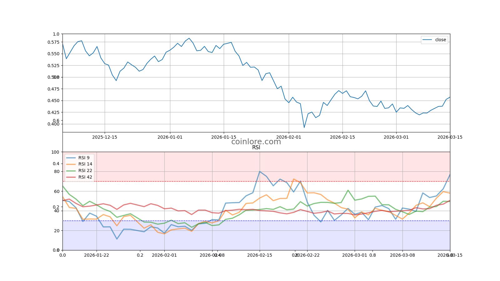 Actinium RSI indicator