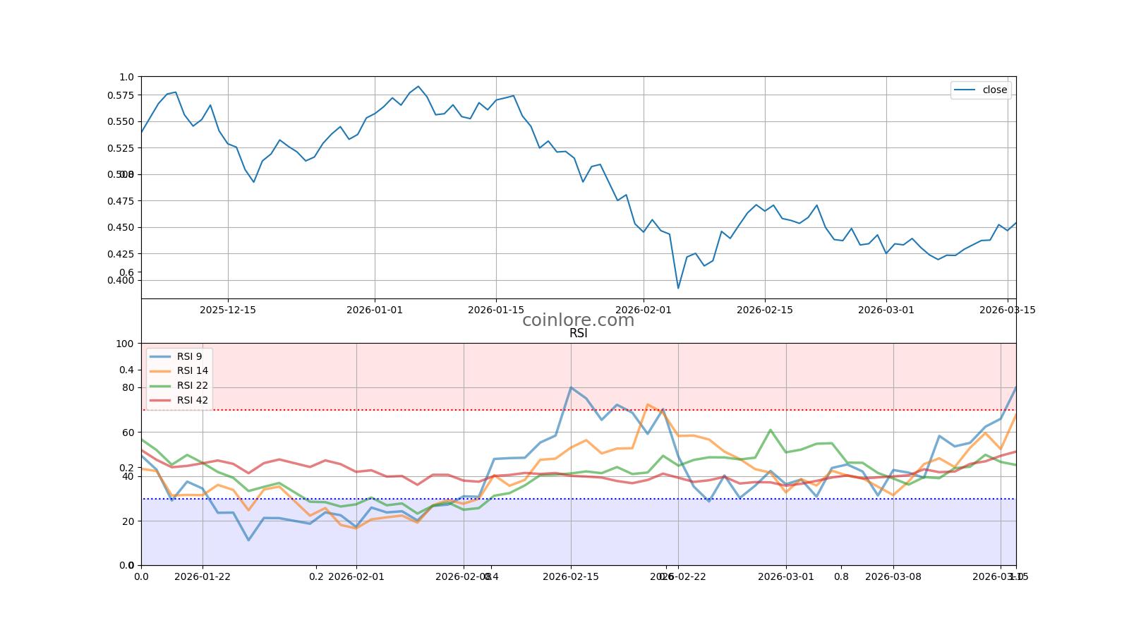 Actinium RSI indicator