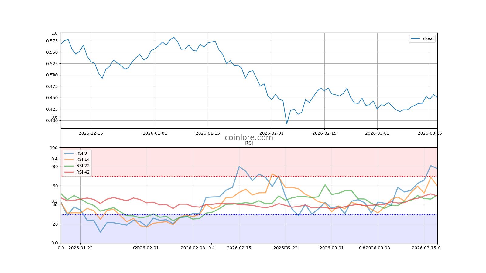 Actinium RSI indicator