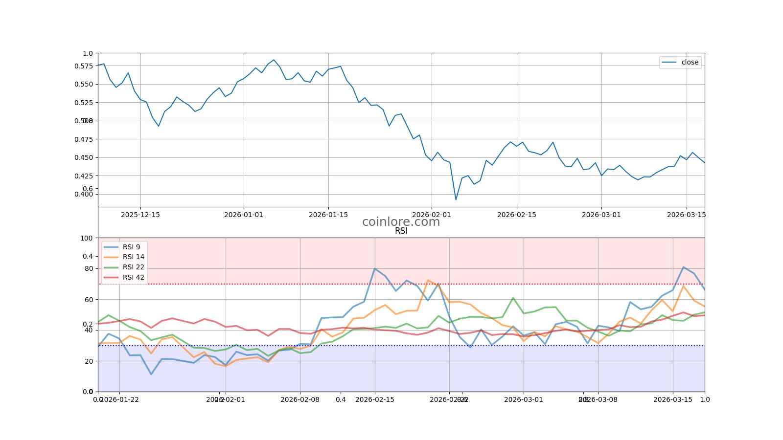 Actinium RSI indicator