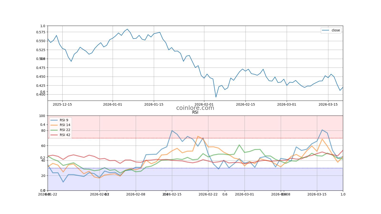 Actinium RSI indicator