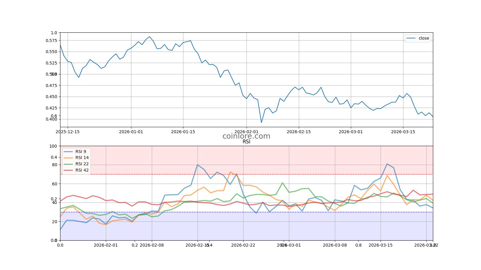Actinium RSI indicator