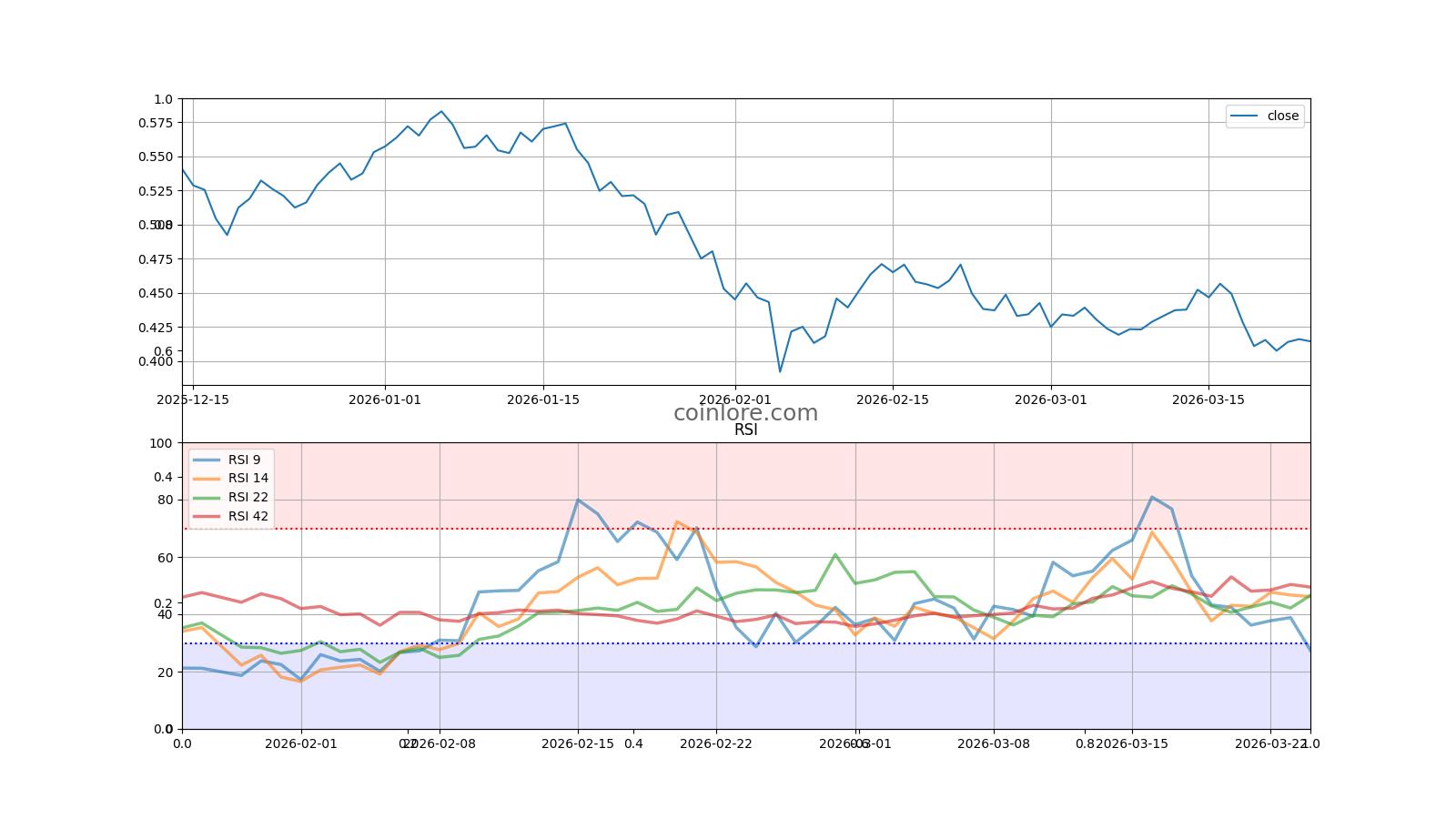 Actinium RSI indicator