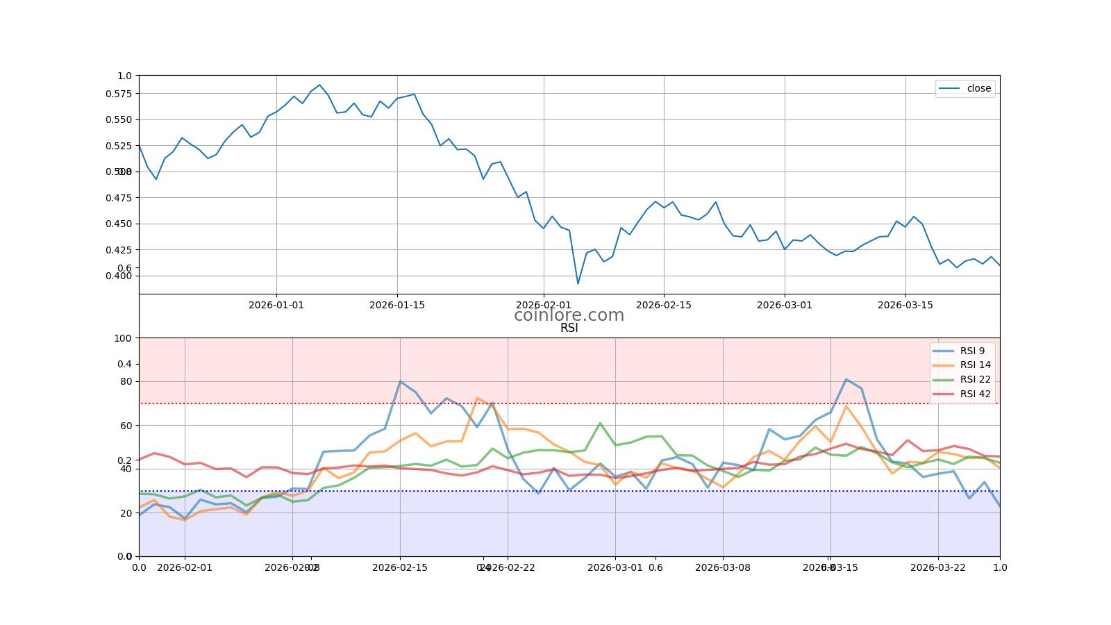 Actinium RSI indicator